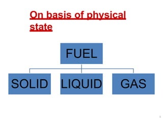 Fuels and their types | PPTX