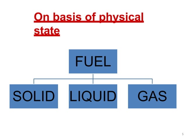 Fuels and their types | PPTX