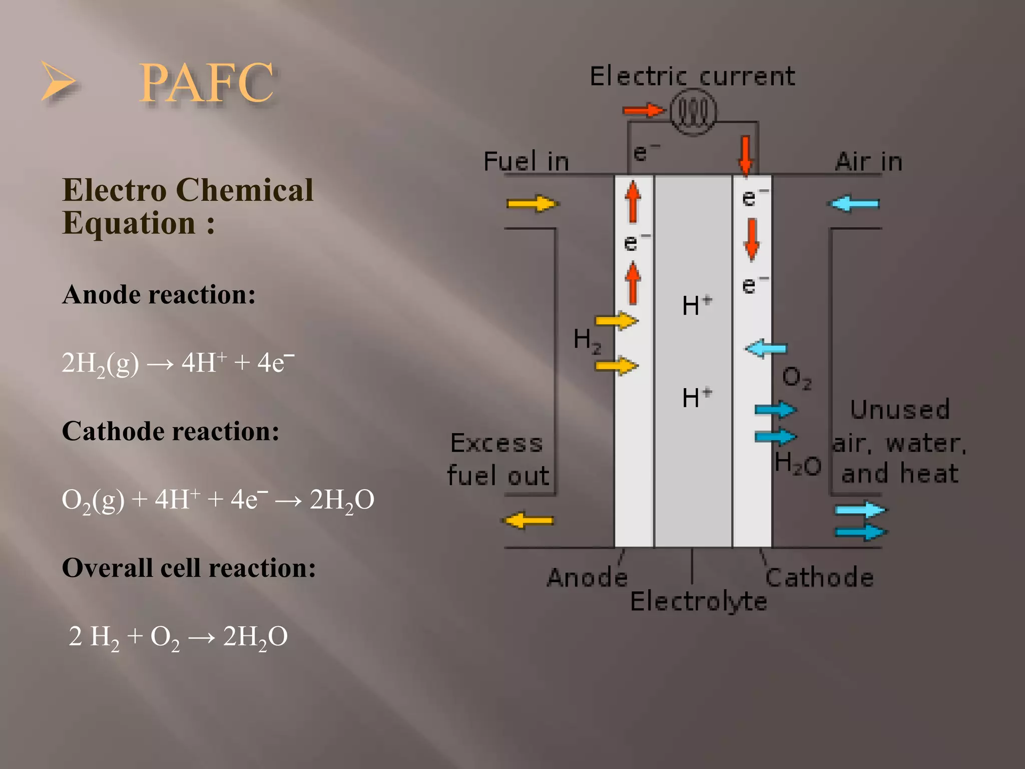 Types of fuel cells | PPTX