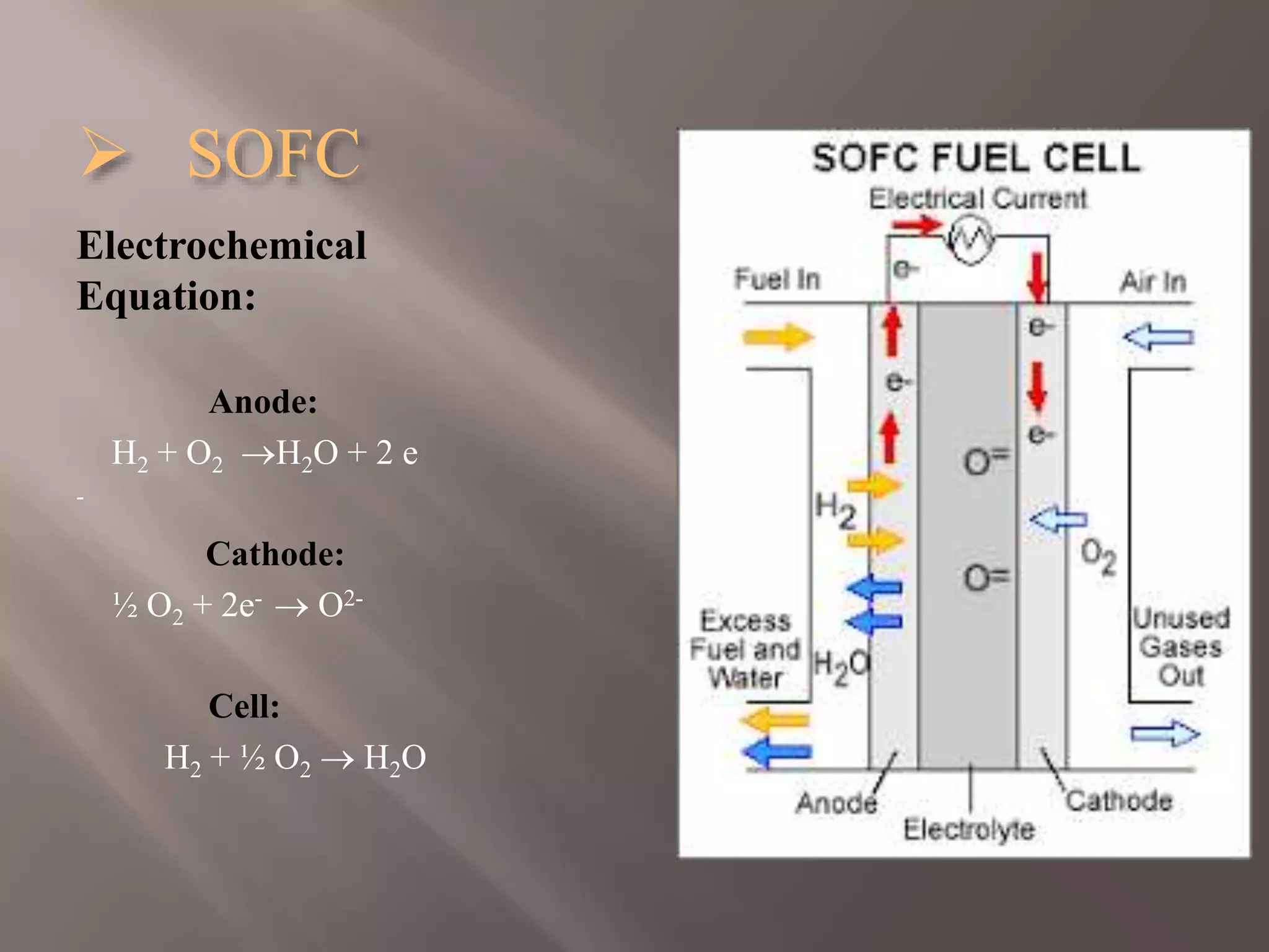 Types of fuel cells | PPTX