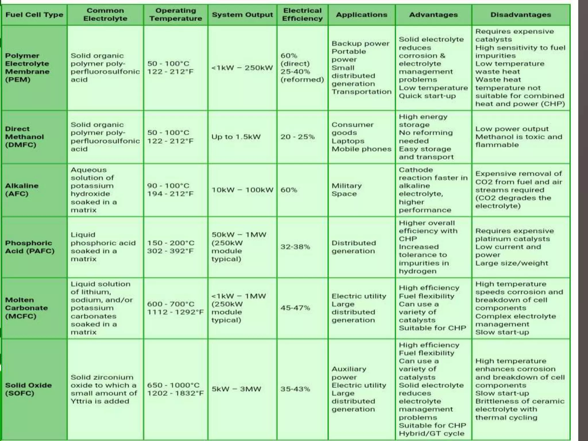 Types of fuel cells | PPTX