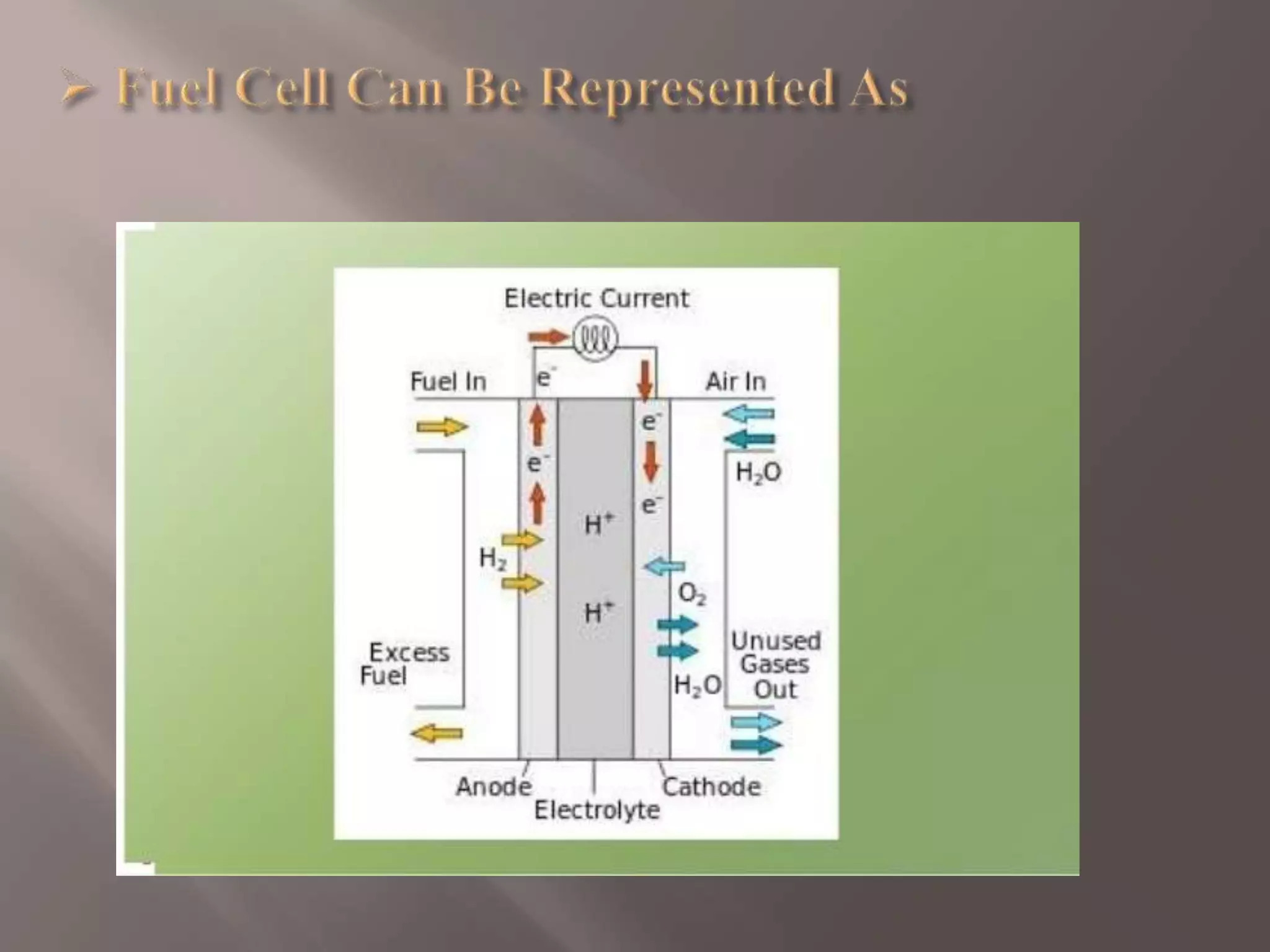 Types of fuel cells | PPTX