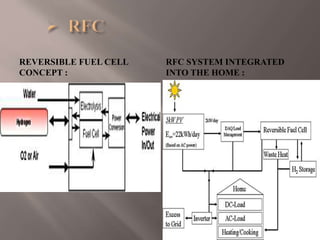 Types of fuel cells | PPTX