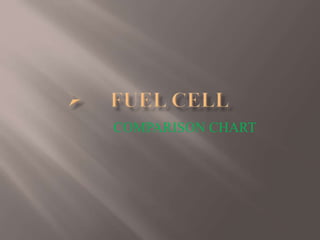 Types of fuel cells | PPTX