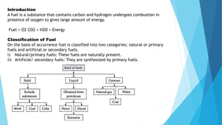 Types of FUEL’ GGSP.pptx