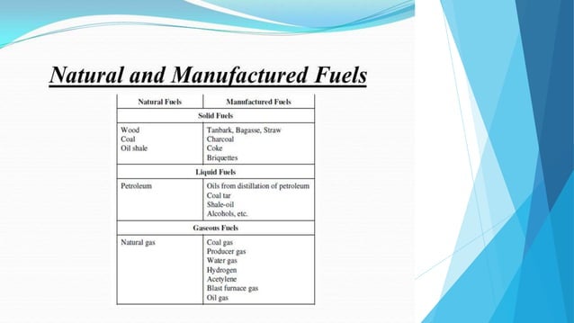 Types of FUEL’ GGSP.pptx