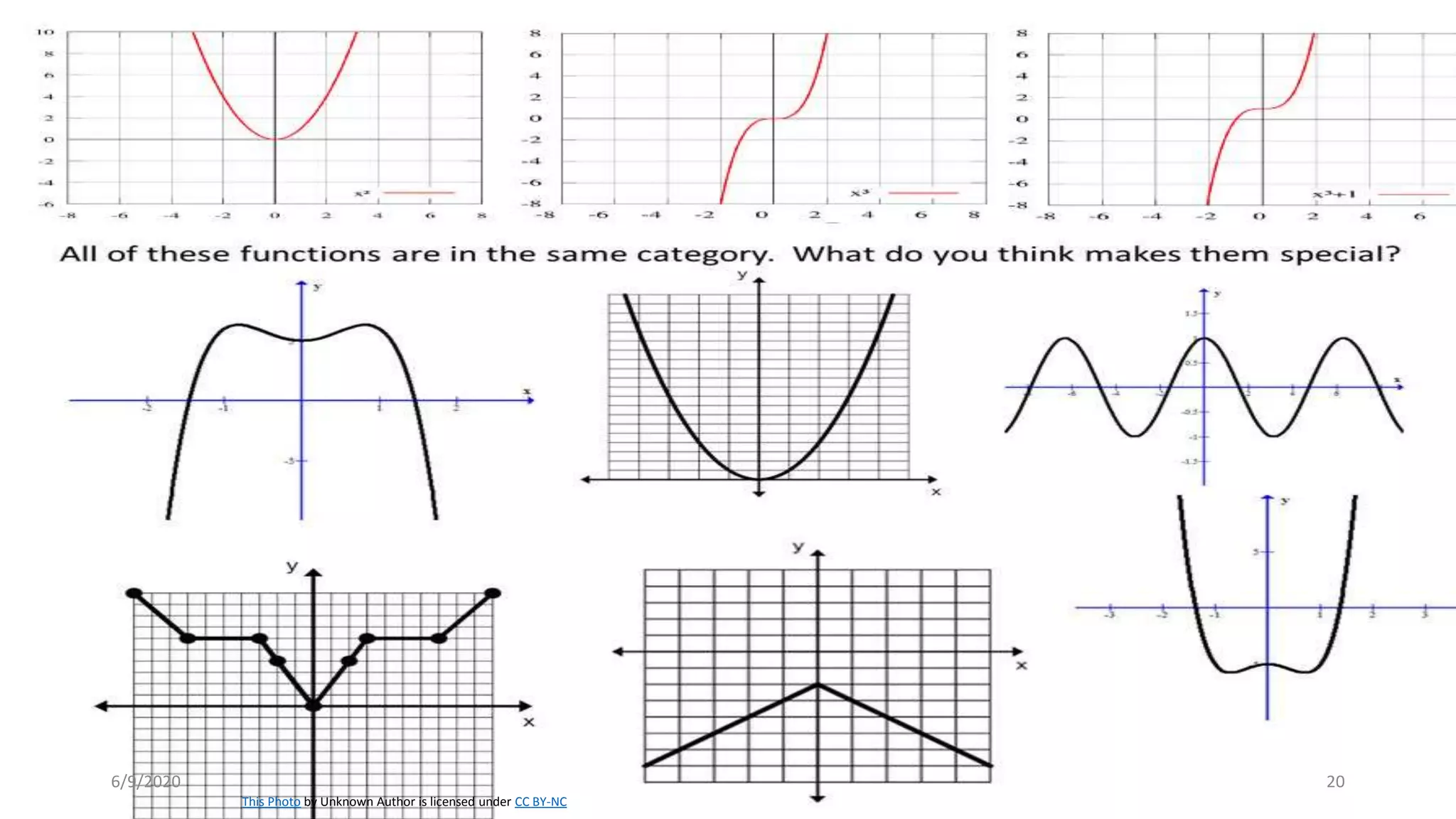 Types Of Function Ppt 