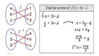 Types of function | PPTX