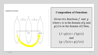 Types of function | PPTX