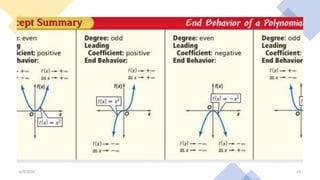 Types of function | PPTX