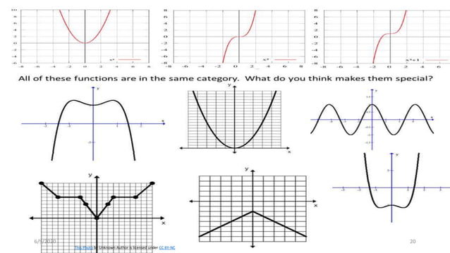 Types of function | PPTX