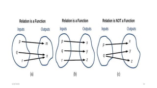 Types of function | PPTX