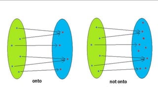Types of function | PPTX