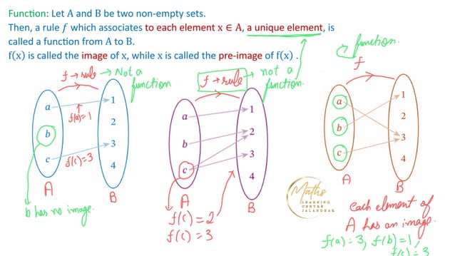 types of functions (relations and functions) | PPT
