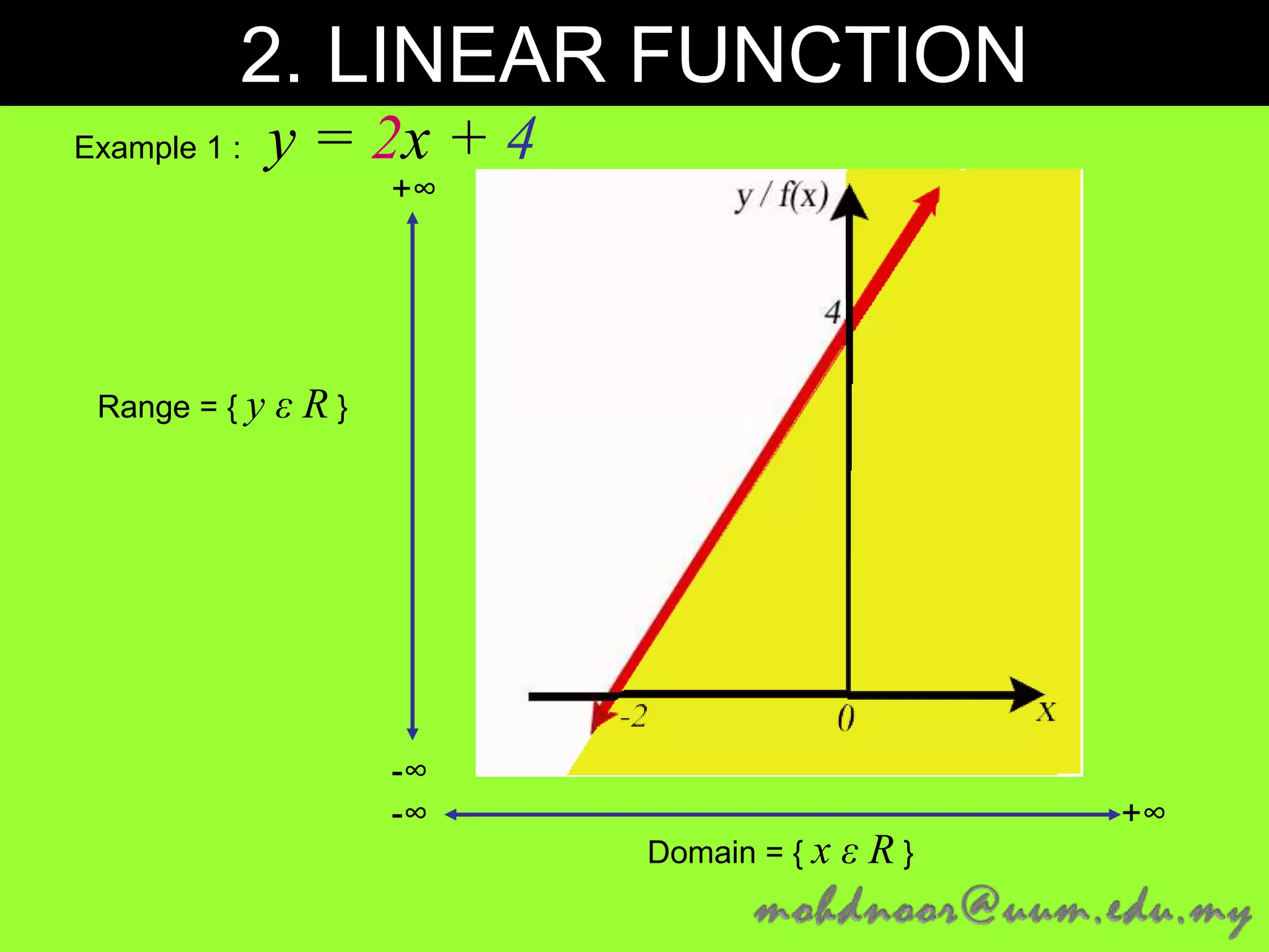 Types of functions and their domain & range - mohd noor | PPSX