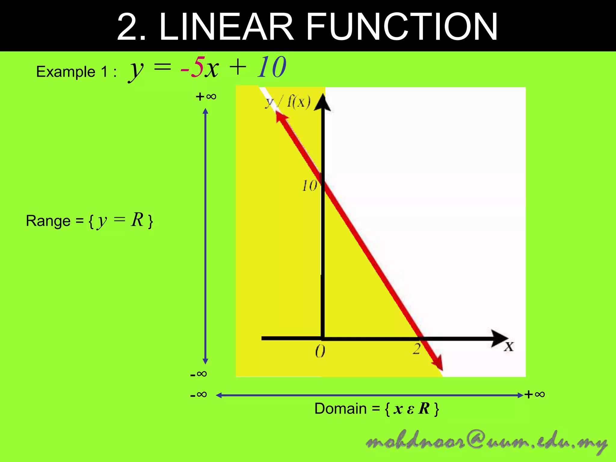 Types of functions and their domain & range - mohd noor | PPSX
