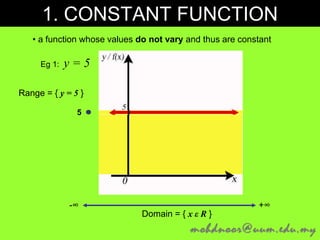 Types of functions and their domain & range - mohd noor | PPSX