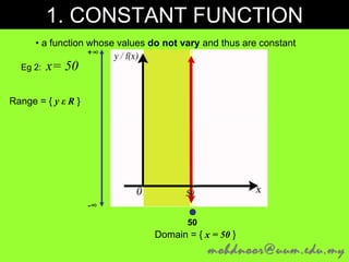 Types of functions and their domain & range - mohd noor | PPSX