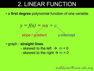 Types of functions and their domain & range - mohd noor | PPSX