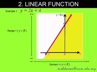 Types of functions and their domain & range - mohd noor | PPSX ...