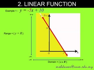Types of functions and their domain & range - mohd noor | PPSX ...