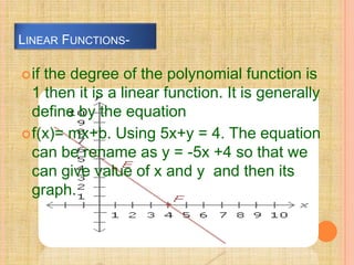 Types of functions 05272011 | PPSX