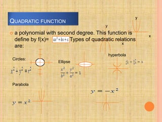 Types of functions 05272011 | PPSX
