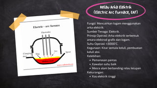 Types of Furnaces...............,........ | PDF