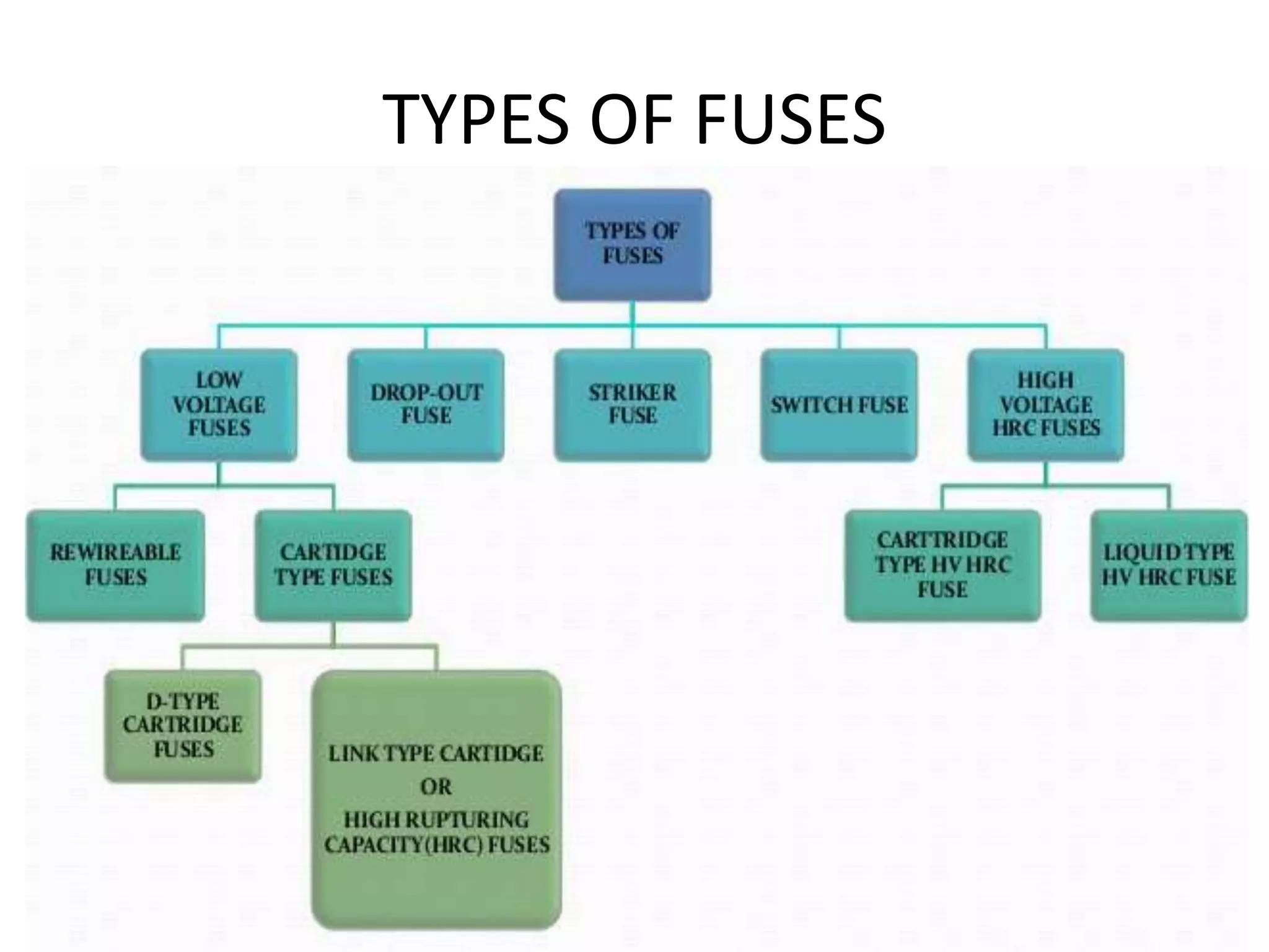 TYPES_OF_FUSES_ppt.ppt
