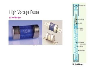 TYPES_OF_FUSES_ppt.ppt