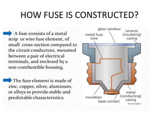 TYPES_OF_FUSES_ppt.ppt