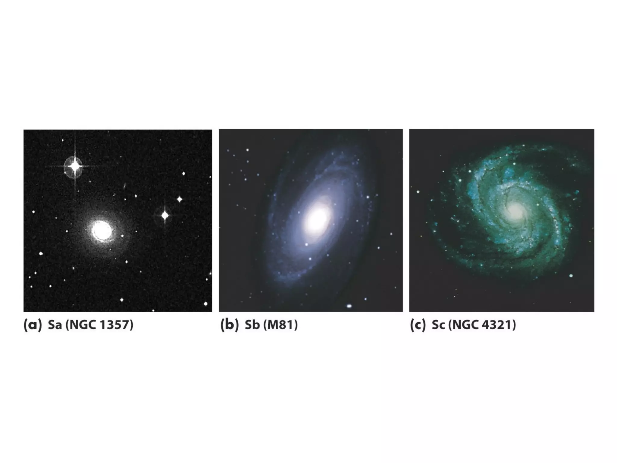 Types of galaxies | PPT