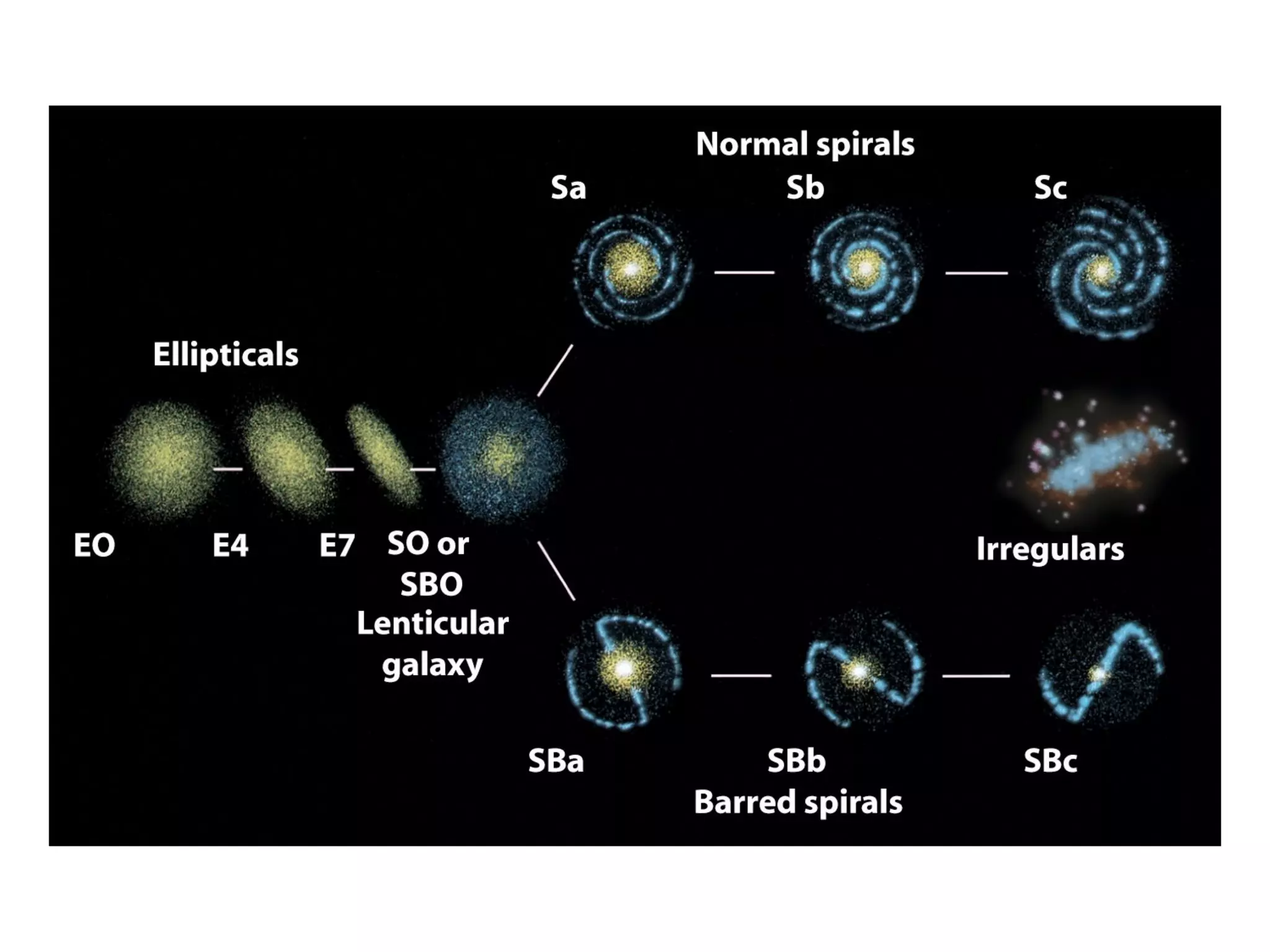 Types of galaxies | PPT