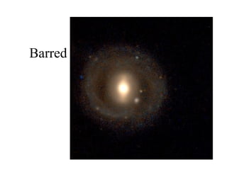 Types of galaxies | PPT