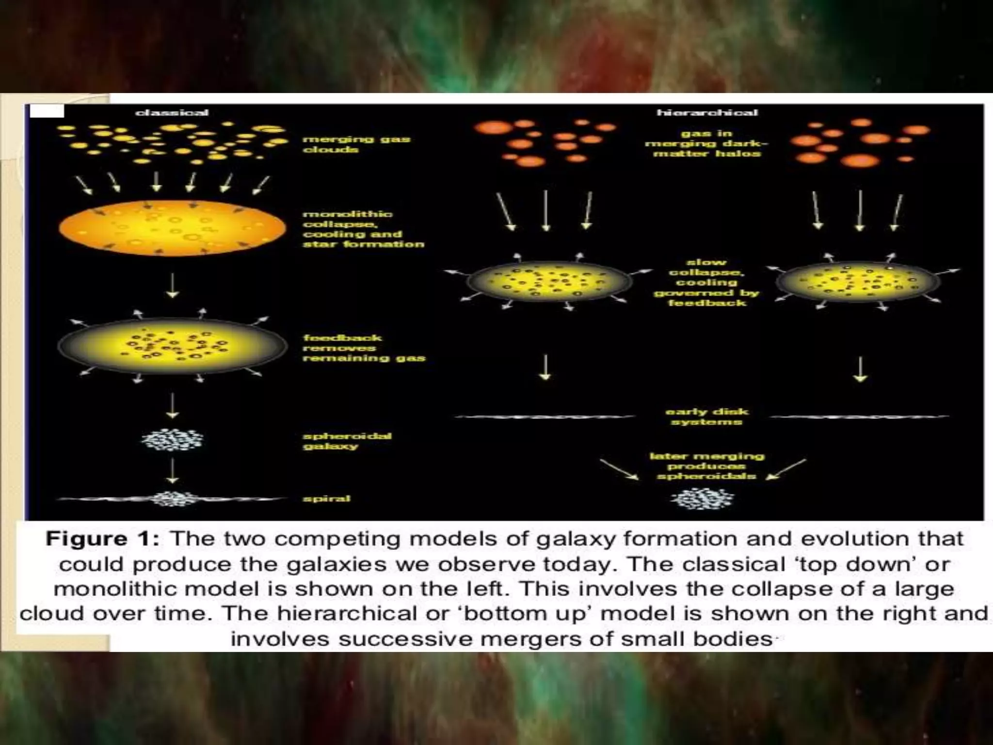 Types of galaxies | PPTX