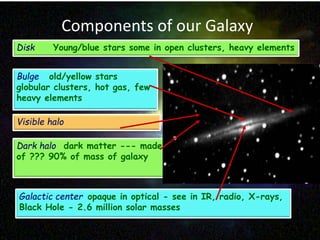 Types of galaxies | PPTX