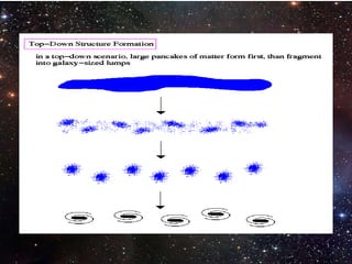 Types of galaxies | PPTX