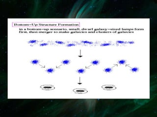 Types of galaxies | PPTX