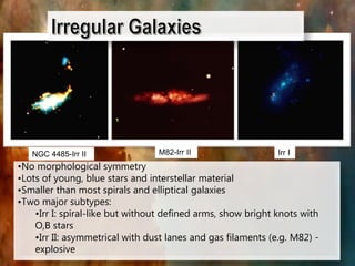 Two Different Types Of Irregular Galaxies