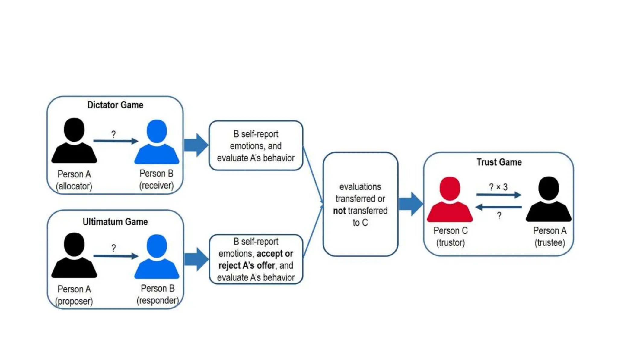 Types of Games type of games Types of Games type of games.pptx