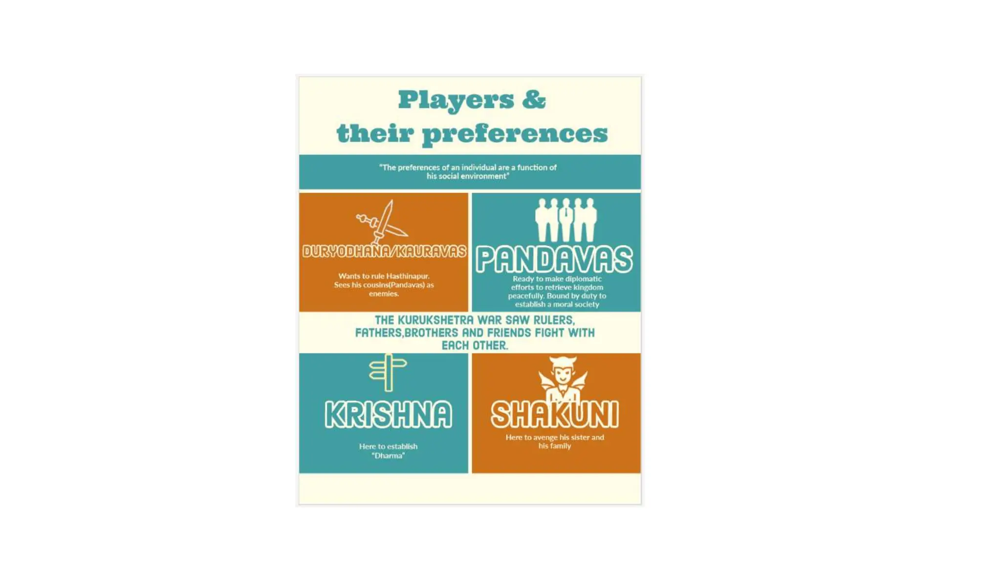 Types of Games type of games Types of Games type of games.pptx