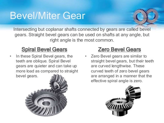 Types of Gears