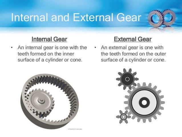 Types of Gears