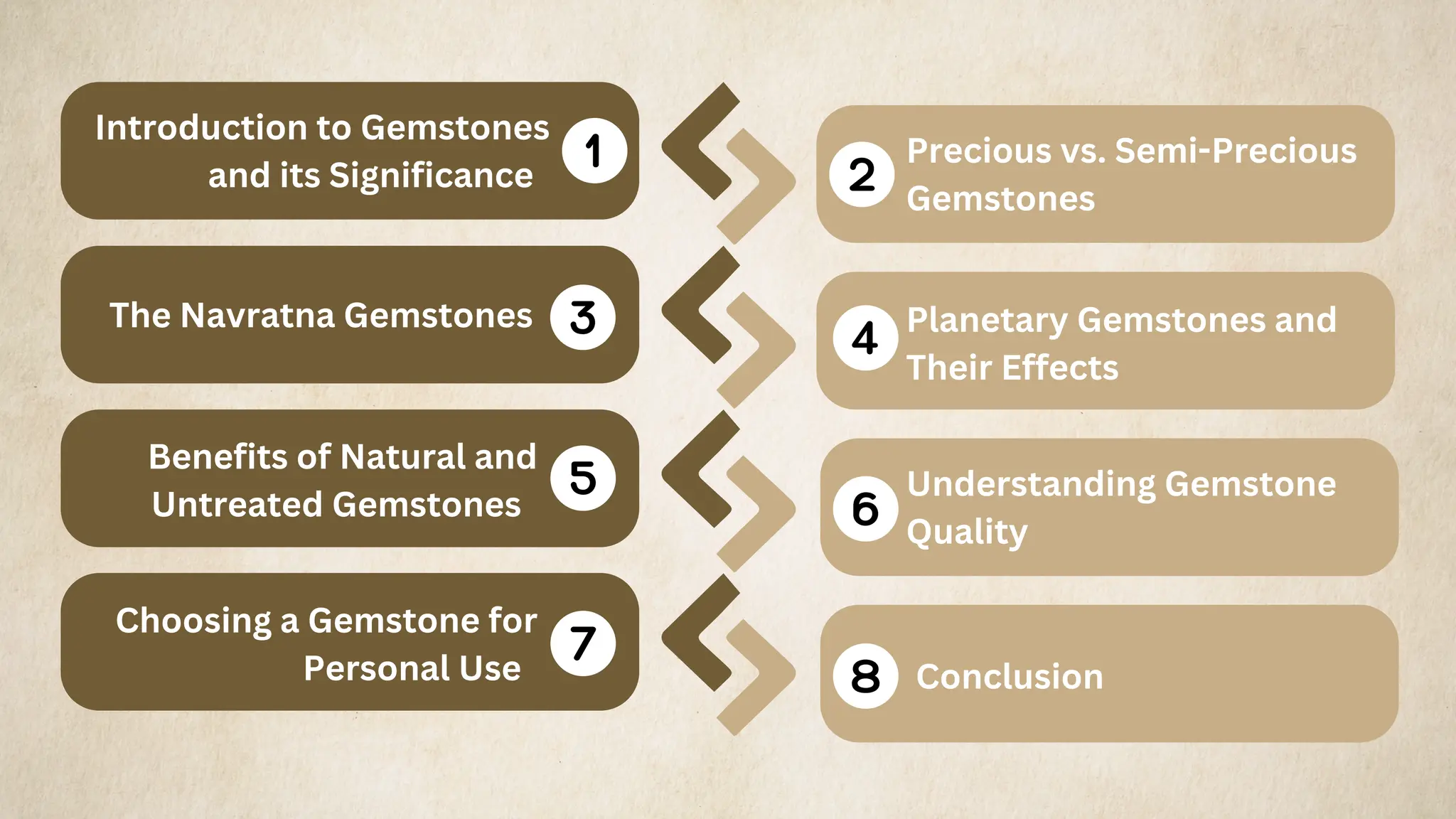 Types of Gemstones and Their Unique Qualities | PDF
