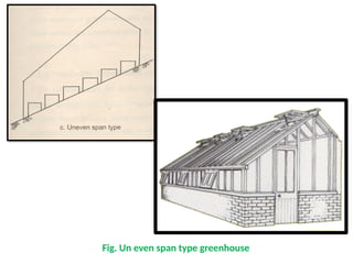 Types Of GH.pptx types of greenhouses in india | PPTX