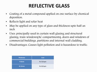 Types of glass | PPTX