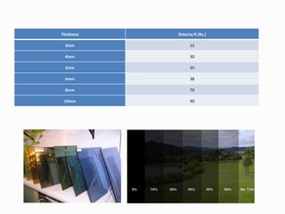 Types of glass | PPTX
