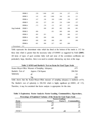 Psychometrics of Types of goal Scale (TGS) | DOCX