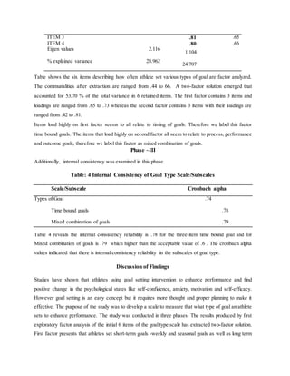 Psychometrics of Types of goal Scale (TGS) | DOCX