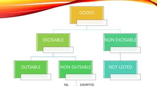 Types of goods | PPT